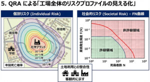 【まとめ記事】化学プラントにおける HAZOP・LOPA・QRA の実務的な使い方 | 化学プラント大全